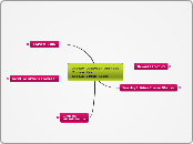 Theory Overview Project Novice Year - Mind Map